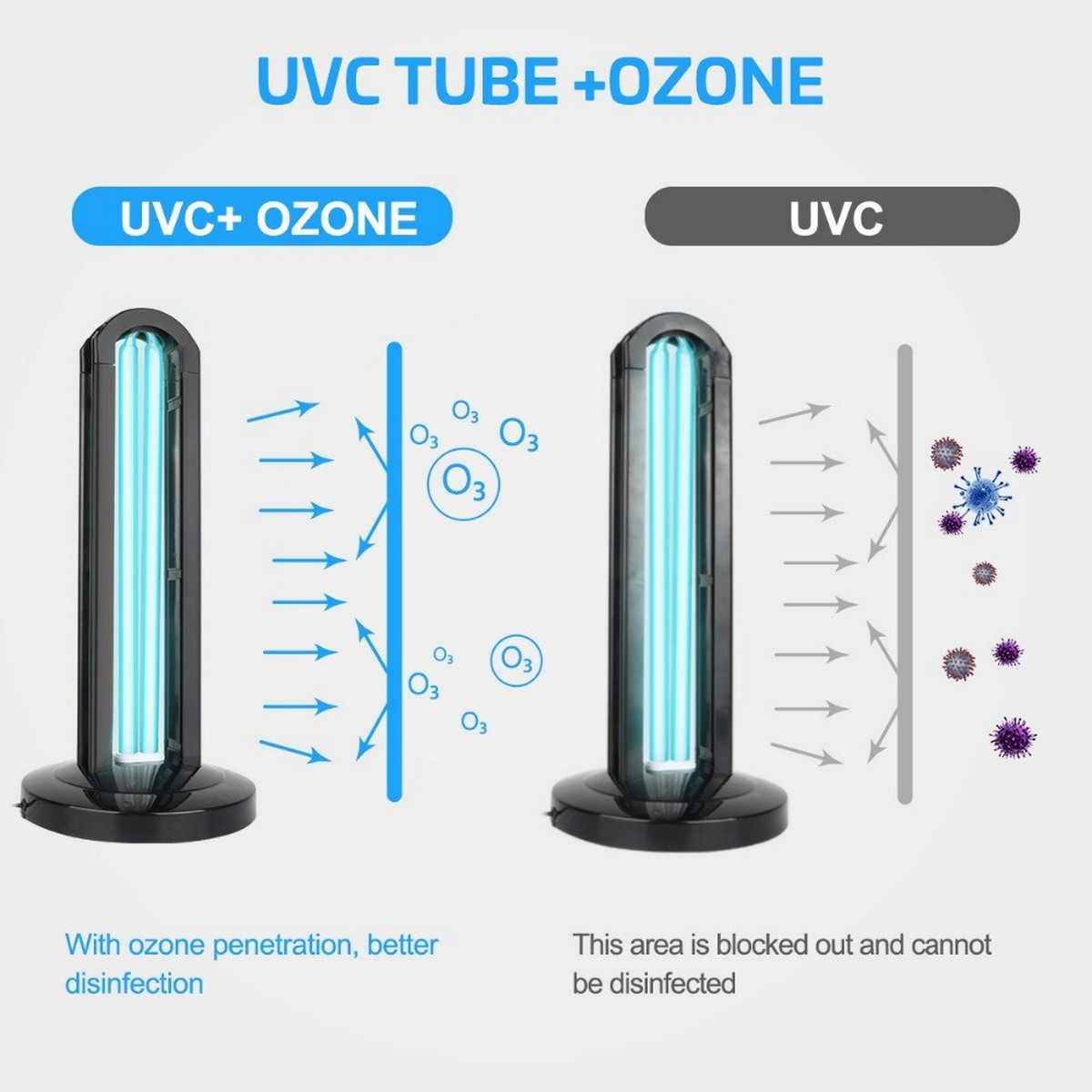 Lampade UVC - disinfezione della luce UV 38W con sterilizzazione a ...